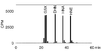 Metabolism of 4-Hydroxy Trans 2- Nonenal (HNE) in Cultured PC-12 Cells ...