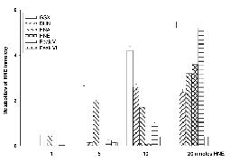 Metabolism of 4-Hydroxy Trans 2- Nonenal (HNE) in Cultured PC-12 Cells ...
