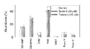 Metabolism of 4-Hydroxy Trans 2- Nonenal (HNE) in Cultured PC-12 Cells ...