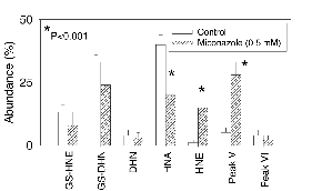 Metabolism of 4-Hydroxy Trans 2- Nonenal (HNE) in Cultured PC-12 Cells ...